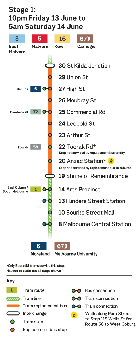 Domain Road overhead works - Yarra Trams